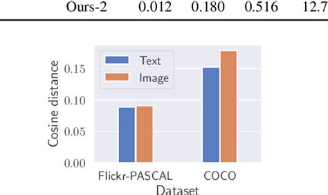 Figure 1 From Data Poisoning Attacks Against Multimodal Encoders Semantic Scholar