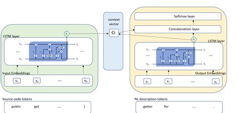 Tree Technology NLP Based Source Code Analysis Tools