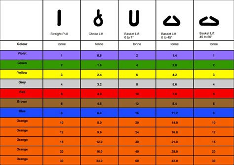 Round Sling Chart What Do The Different Colours Mean