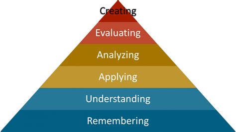 Design Dr Lopez Ortizs Website