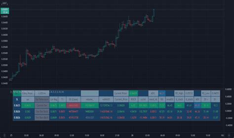 Dashboard Indicators And Signals TradingView India