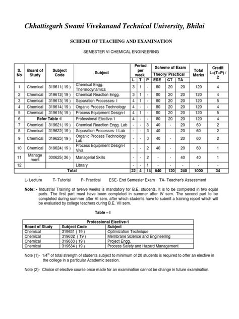 Chemical Engineering Fundamentals Pdf Chemical Reactor Second Law Of Thermodynamics