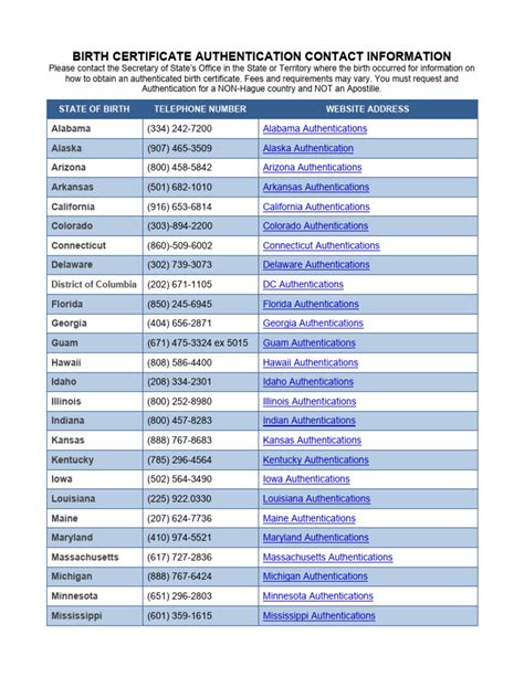 State Birth Certificate Authentication Contact Information Pdf