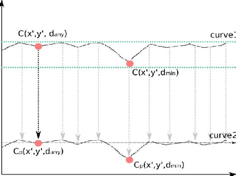 Cost Value Normalization With Nearly Zero Mean Download Scientific Diagram