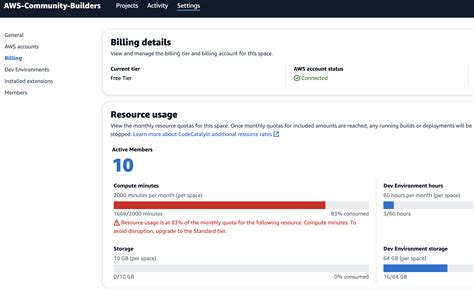 A Real Project With Codecatalyst Our Hackathon Gave Us A Good Insight Into What Works And What