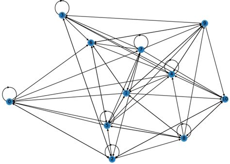 Sample Generated Graph D 1112 Download Scientific Diagram