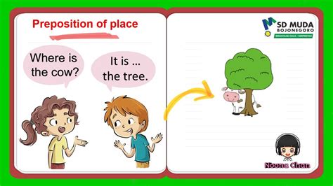 Preposition In On Dan At Materi Bahasa Inggris Bahasa Inggris Hot Sex
