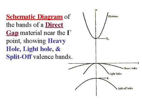 Spinorbit Coupling Spinorbit Coupling First Some General Comments