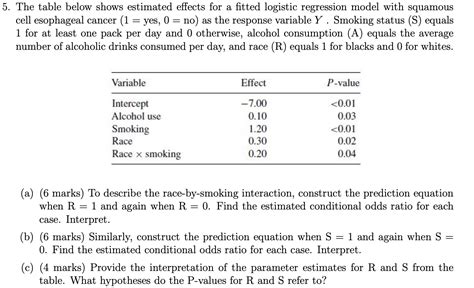 Solved The Table Below Shows Estimated Effects For A Fitted Chegg