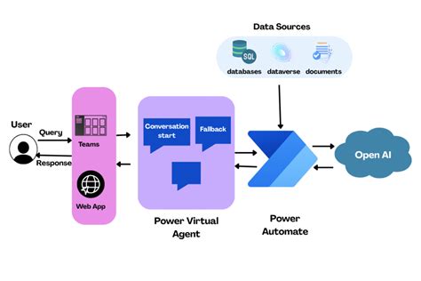 Ms Teams Chat Bot Implementation Guidelines