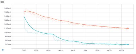 Trouble Restoring Checkpointed Tensorflow Net Stack Overflow