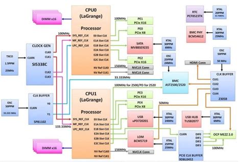 Ithy Unlock System Insights Your Comprehensive Guide To Adding Sensors In OpenBMC