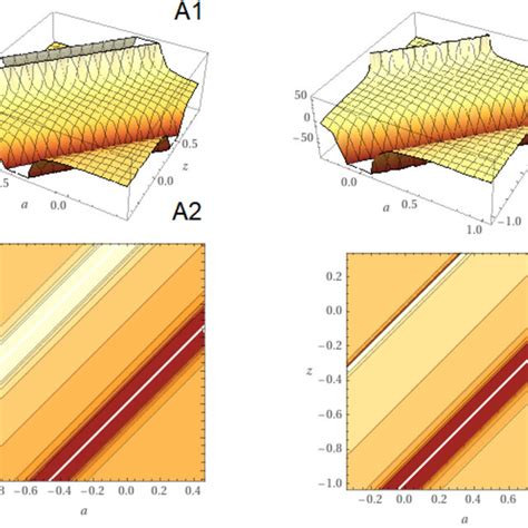 The 3d And Cantor Plot Of í µí° ′ í µí± § − í µí± And Its Behavior