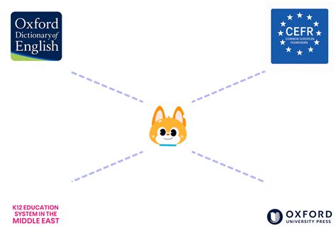 أفضل تطبيق لتعلم الإنجليزية للأطفال تحدث وتعلم الإنجليزية