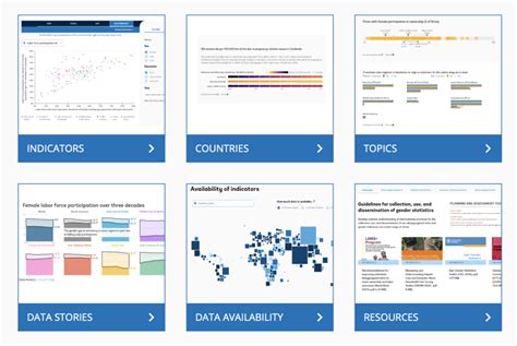 FlowingData Data Visualization And Statistics