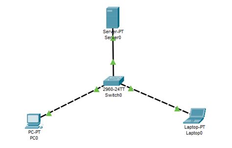 Tcpip Tcpip By Raftian Akmal Nugraha Medium