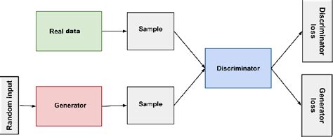 Figure 1 From Gan Based Data Mapping For Model Adaptation Semantic Scholar