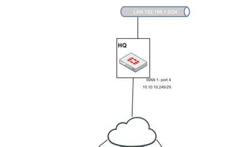 Fortigate Ad Vpn Configuration With Ospf