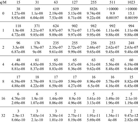 The Results Of Calculations For The CRL Method Download Scientific Diagram