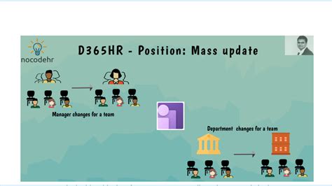 D365hr Mass Update Positions