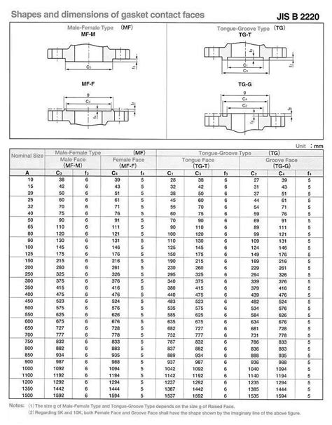 Jis Flange Dimensions Pdf Jis Flanges Manufacturers 57 OFF
