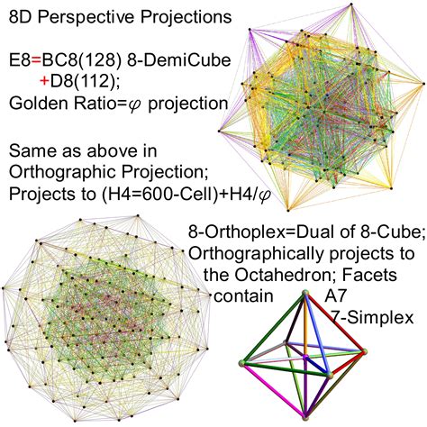 4d Visualizing A Theory Of Everything