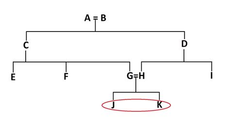 Inbreeding Coefficient Biopedia