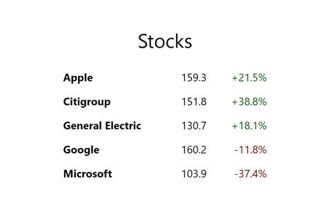lazy loading and preloading components in react 16 6 by rodrigo pombo medium