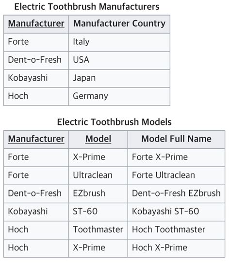 Database 정규화normalization란