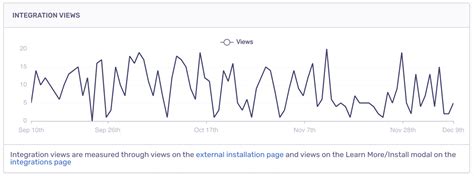 Sentry Integration Platform Get Insights On The Integrations You Build Product Blog • Sentry