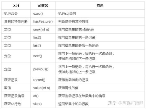 qt零基础系列10：使用qt如何操作数据库 知乎