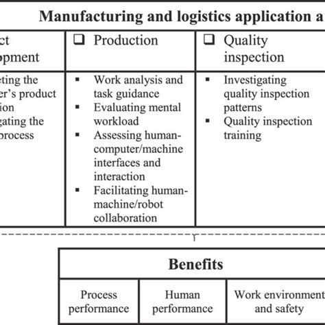 conceptual framework used for classifying the literature download