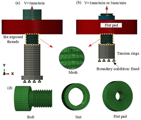 Top期刊《composites Part B》：层状编织gfrp复合材料螺栓的拉伸力学性能和损伤分析 知乎