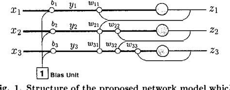 Figure 1 From A Decorrelating Neural Network For Color Constancy Semantic Scholar