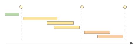 Project Plan Template Cpq Implementation Skymaker Ab