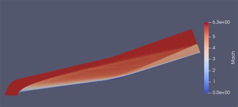 isothermal wall boundary condition · su2code su2 · discussion 1746 · github