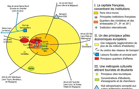 Espaces Et Paysages De L Urbanisation Quels Types D E