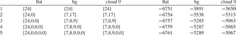 Set123a Mcmc Results Using The Hybrid Sampler K ˜ Z Logˆflogˆ Logˆf Y