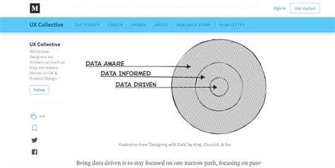 Data Driven Design What It Is And Why It Matters