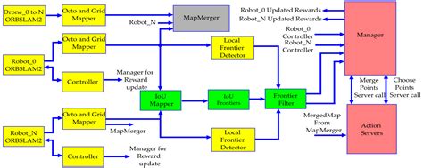논문 리뷰 Active Collaborative Visual Slam Exploiting Orb Features