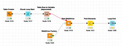 Selenium Problem Find Element Node Community Extensions Knime