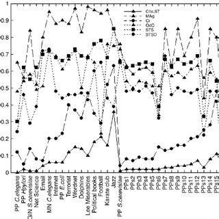 PDF What Is A Complex Graph