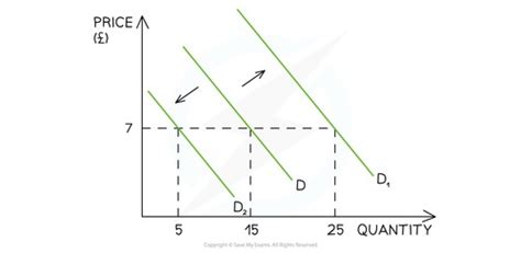 Econ Final Flashcards Quizlet Econ Final Flashcards Quizlet