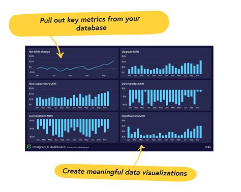 Postgresql Dashboards Geckoboard