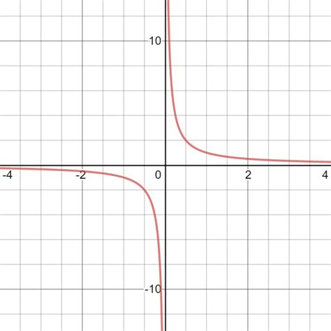 Piecewise Function Definition How To Draw Statistics How To