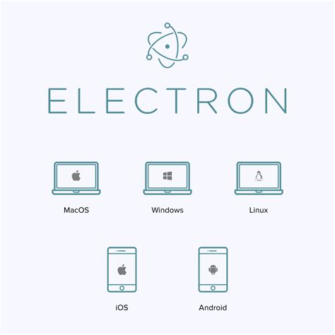 Electron Framework A Tool To Build A Cross Platform Desktop App Electrons App Development
