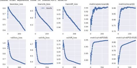 Figure 6 From Intelligent Monitoring Model Of Wearing Of Industrial