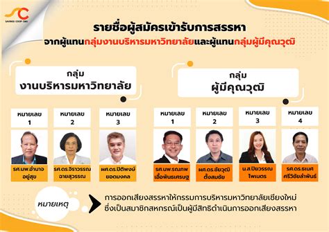 ผู้สมัครเข้ารับการสรรหาจากกลุ่มผู้แทนผู้บริหาร มช และผู้ทรงคุณวุฒิ