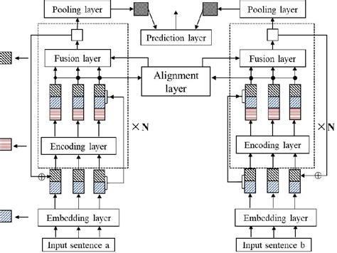 Figure 1 From Lightweight Text Matching Method With Rich Features Semantic Scholar