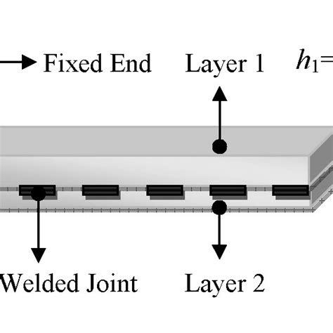 Half Power Bandwidth Method For Damping Measurement Download Scientific Diagram